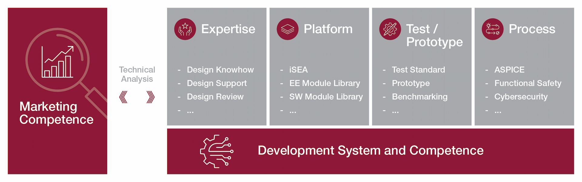 ITW Automotive's NEV Intelligent Mobility Center - ITW Global