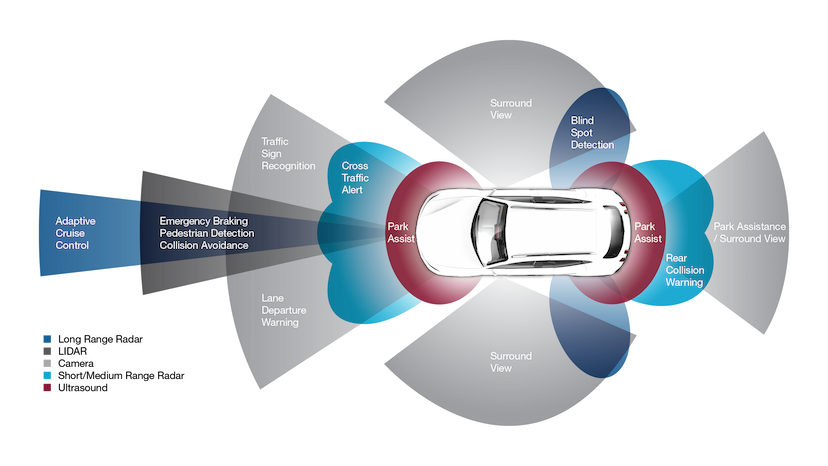 How ITW Safety is Increasing Forward Camera Performance During Adverse ...